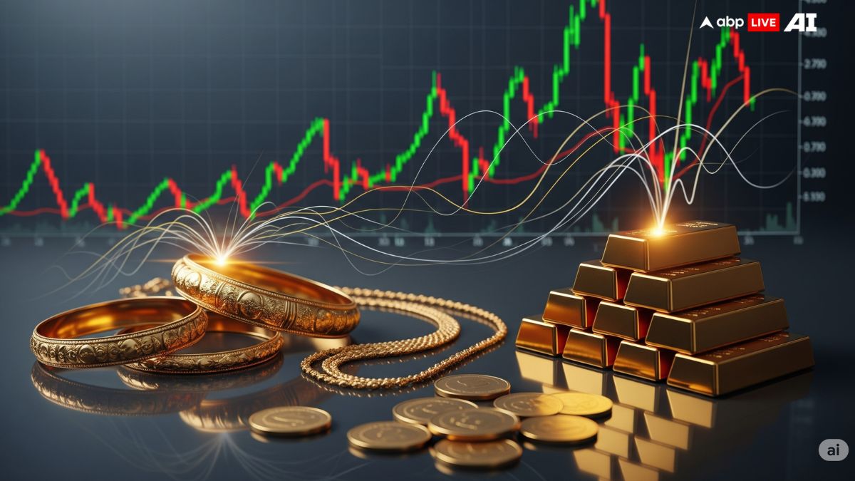 Gold Price Today In Lucknow: Rates Climb As Global Uncertainty Boosts ...
