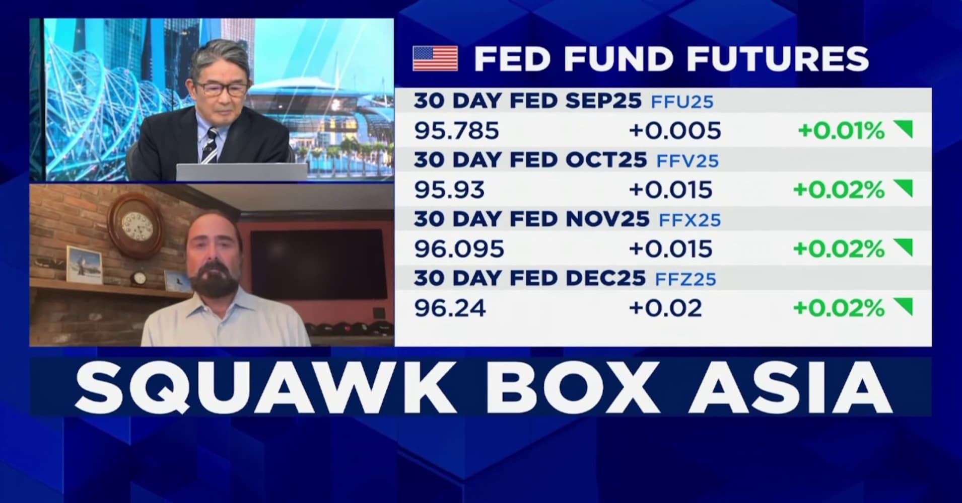 Jefferies' Zervos: More upside for markets with US policies in an ...