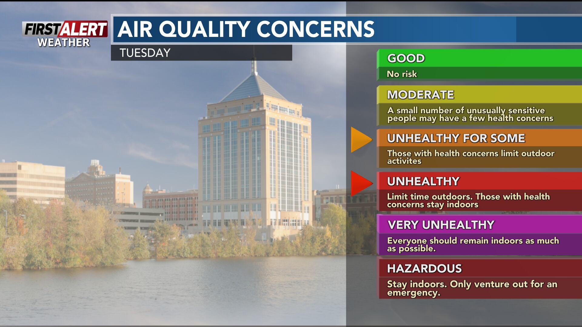 First Alert Weather: Poor air quality remains until Wednesday afternoon