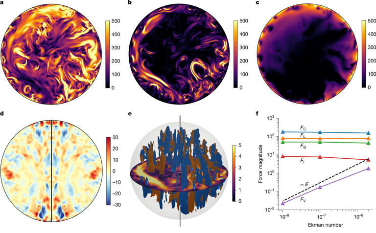🧲 A solved question about the origin of Earth's magnetic field