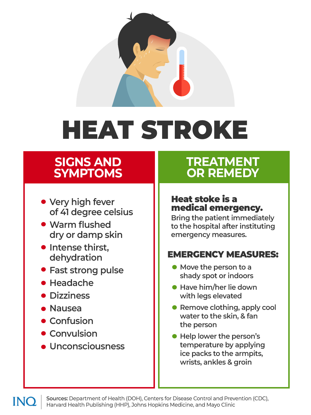 Heat stroke likely caused deaths of 2 runners in Davao Norte race