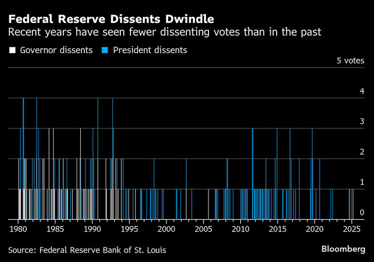 Trump’s Fed Pick Likely to Find Colleagues Cautious on Rate Cuts