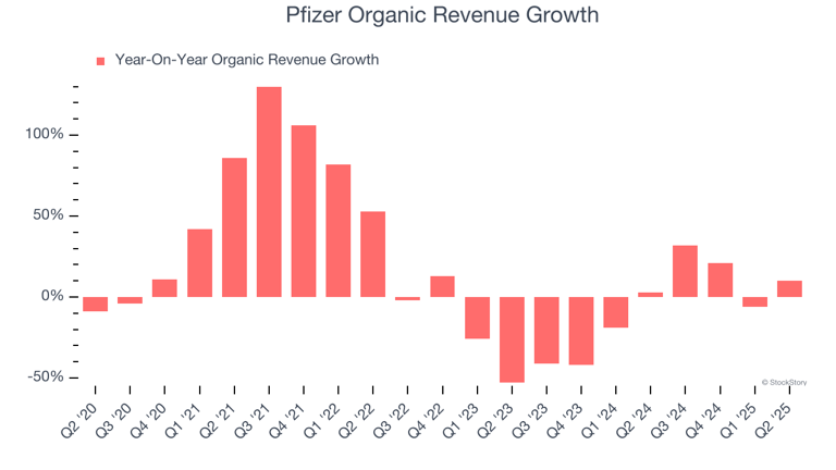 Pfizer (NYSE:PFE) Reports Upbeat Q2