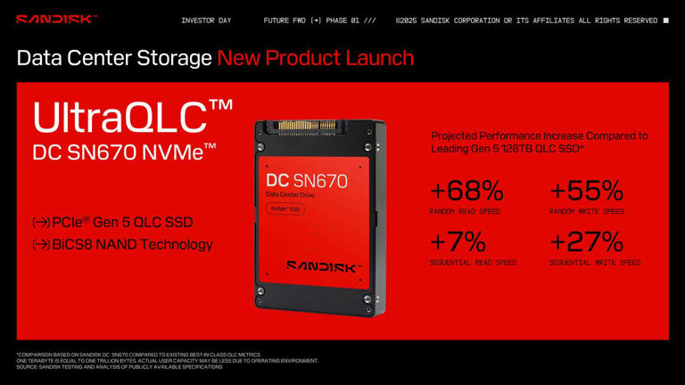 Sandisk unveils colossal new 256TB SSD with new UltraQLC flash memory ...