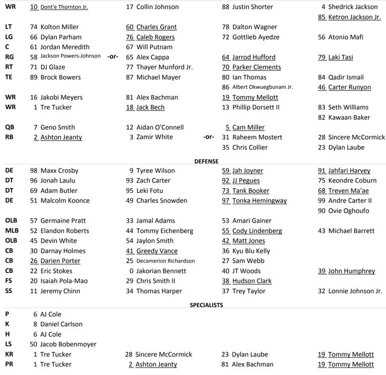 Raiders release first unofficial depth chart of 2025