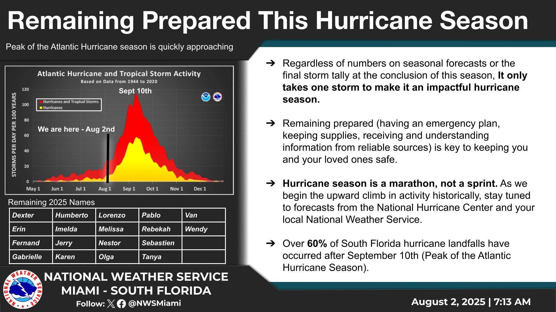 Tropical Storm Erin spaghetti models, tracker. What's ahead for Florida ...