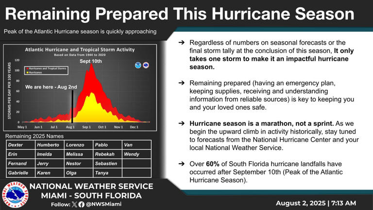Hurricane Erin path: Rip currents, rough surf making Palm Beach County ...