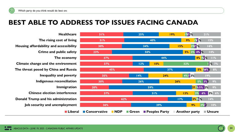 FIRST READING: Mark Carney is pleasing older people and basically ...
