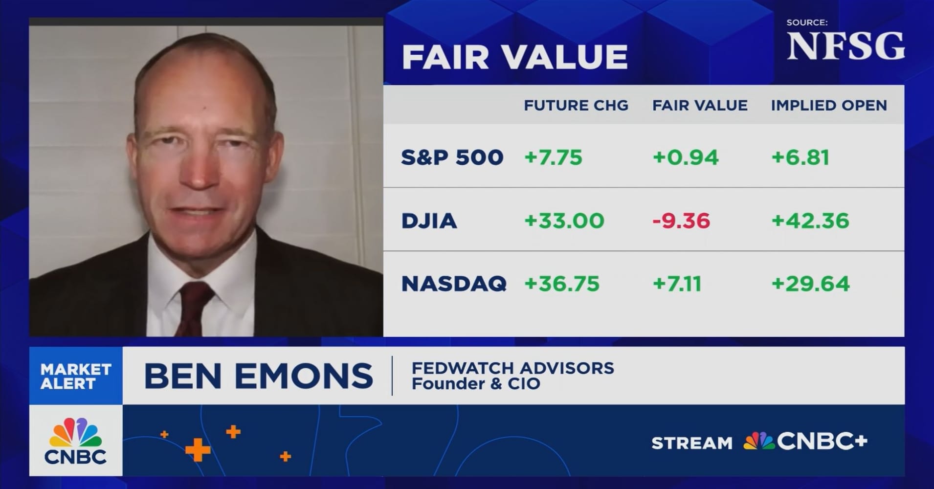 Emons: Fed may be shifting to risk management due to labor weakness