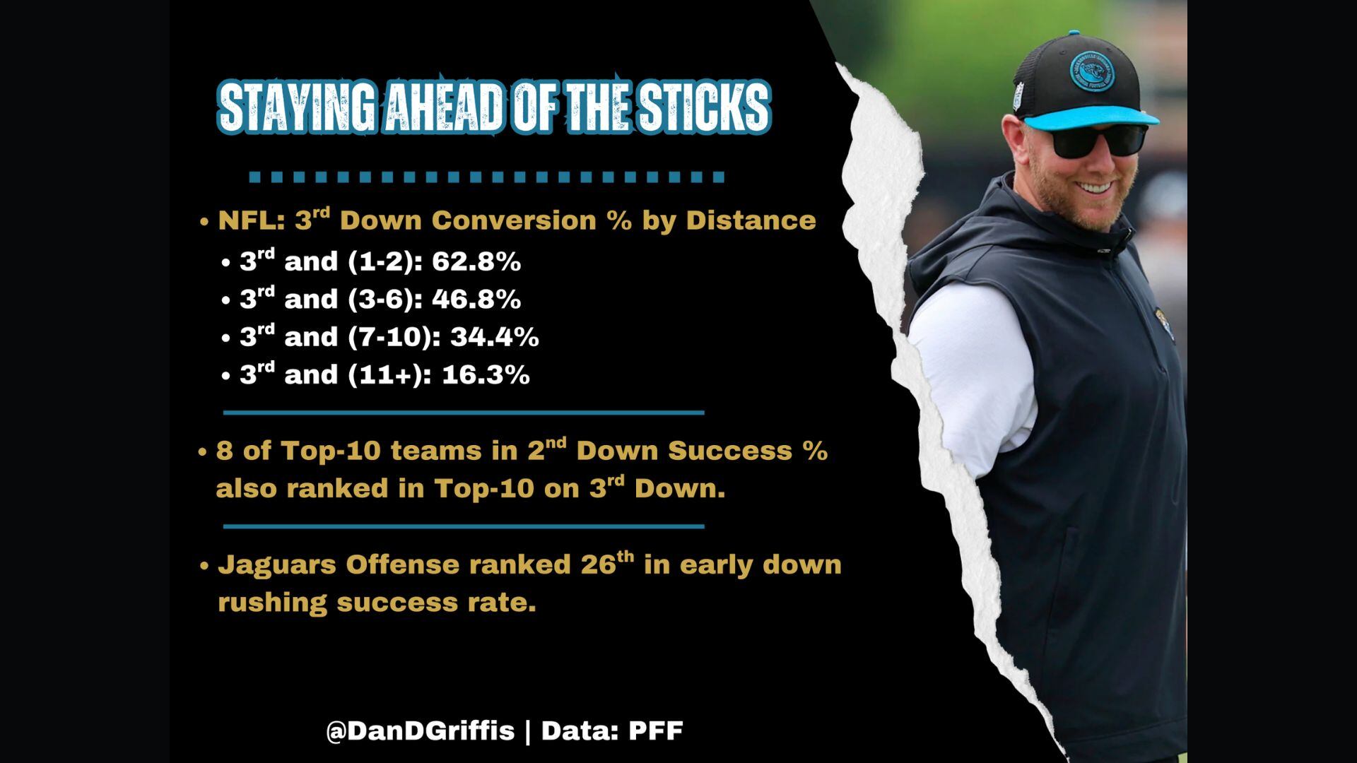 The importance of staying ahead of the sticks in the NFL.