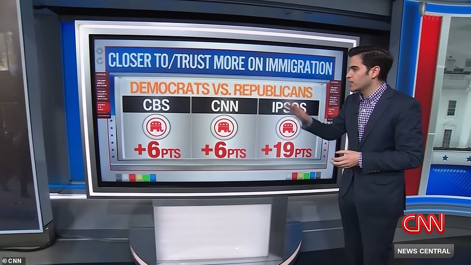 CNN expert praises president Trump's use of tariffs