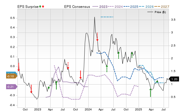 Bitfarms Ltd. (BITF) Expected to Beat Earnings Estimates: Should You Buy?