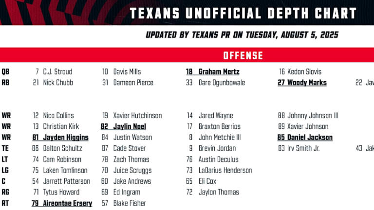 Former Gophers star tackle Aireontae Ersery listed as starter on first ...