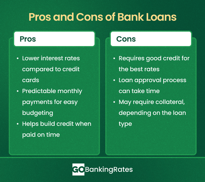How Do Bank Loans Work? Types, Requirements and Approval Tips