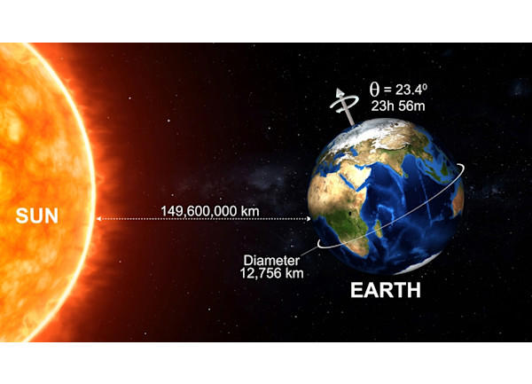 The Speed of Earth's Rotation Is 1,000 Miles Per Hour – Here's Why We ...