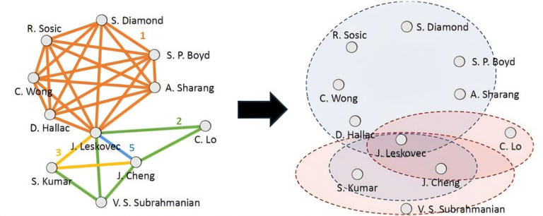 AI model uncovers and reconstructs hidden multi-entity relationships