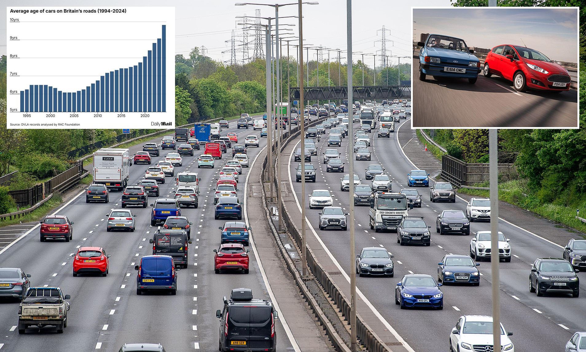 Average age of motors on the road reaches record high in the UK