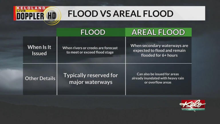 What’s the difference between a flood and a flash flood?