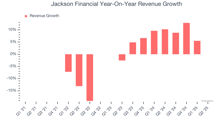 Jackson Financial (NYSE:JXN) Misses Q2 Revenue Estimates
