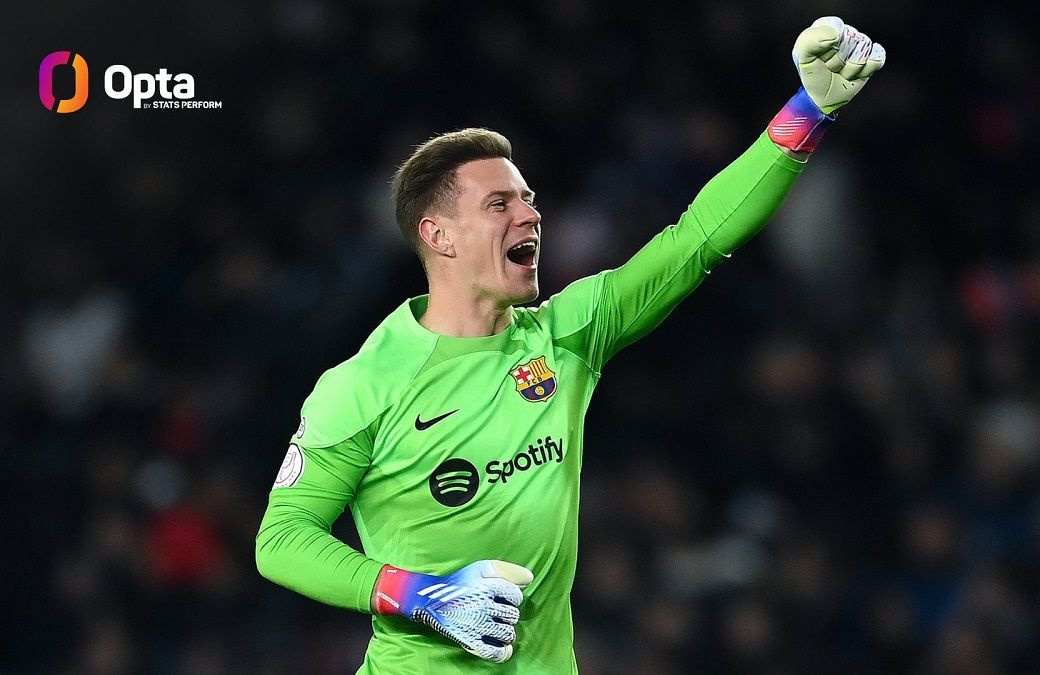 Drama Ter Stegen Berlanjut, Tolak Laporkan Rekam Medis, Barcelona ...