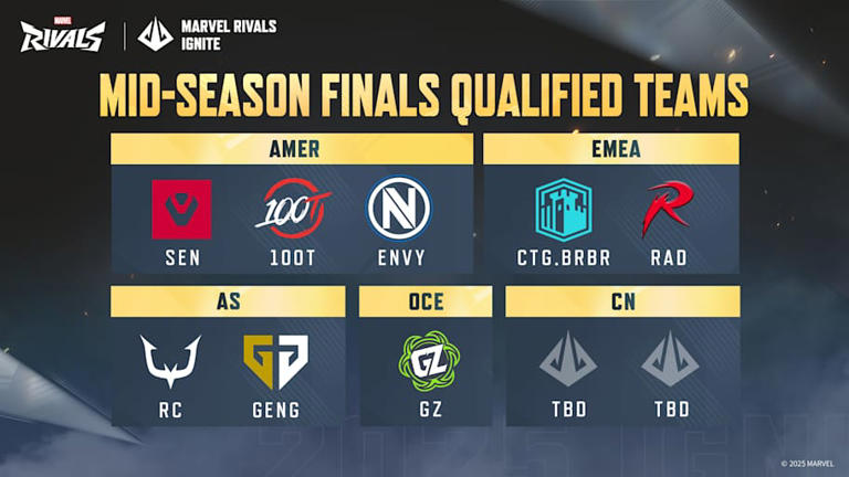 The First Huge Marvel Rivals Tournament: IGNITE Mid-Season Teams, Schedule