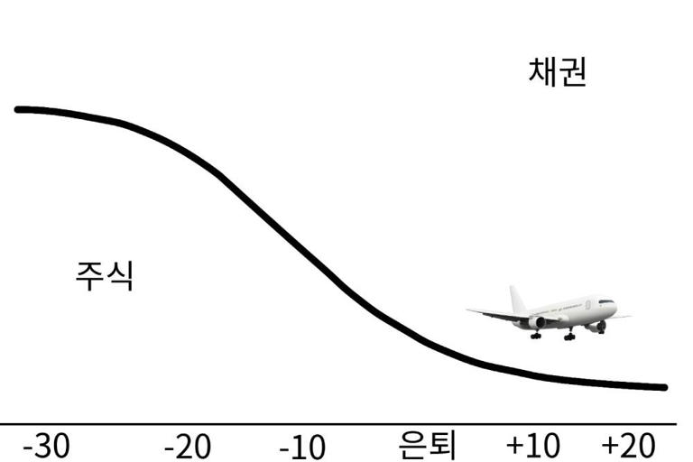 [ETF Q&A] 퇴직연금으로 투자하는 TDF ETF는 무엇인가요?