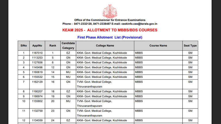 KEAM 2025: Kerala NEET UG Phase 1 Provisional Allotment Announced at ceekerala.gov.in, Final ...