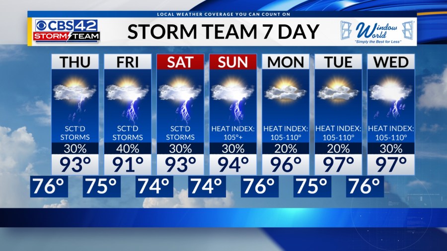 More heat with pop-up storms Thursday and Friday, Another heat wave ...