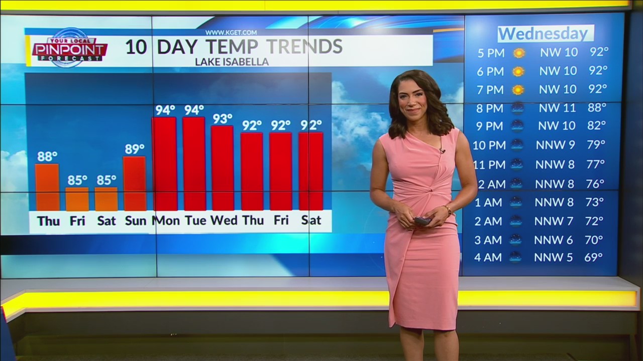 Candy Caceres' Bakersfield Weather Forecast - July 23, 2025