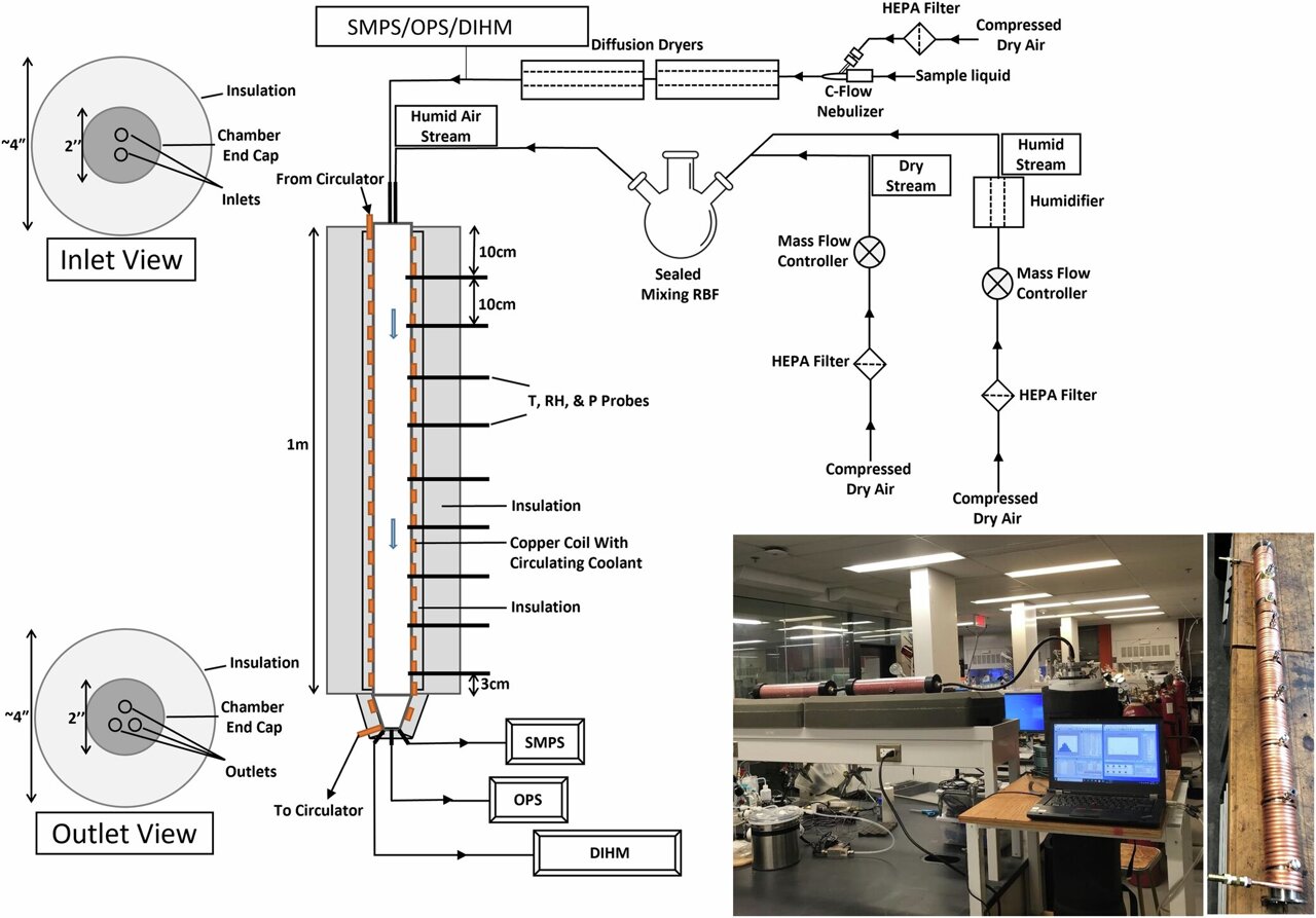 Real-time imaging of nanoscale ice crystals promises better weather and ...