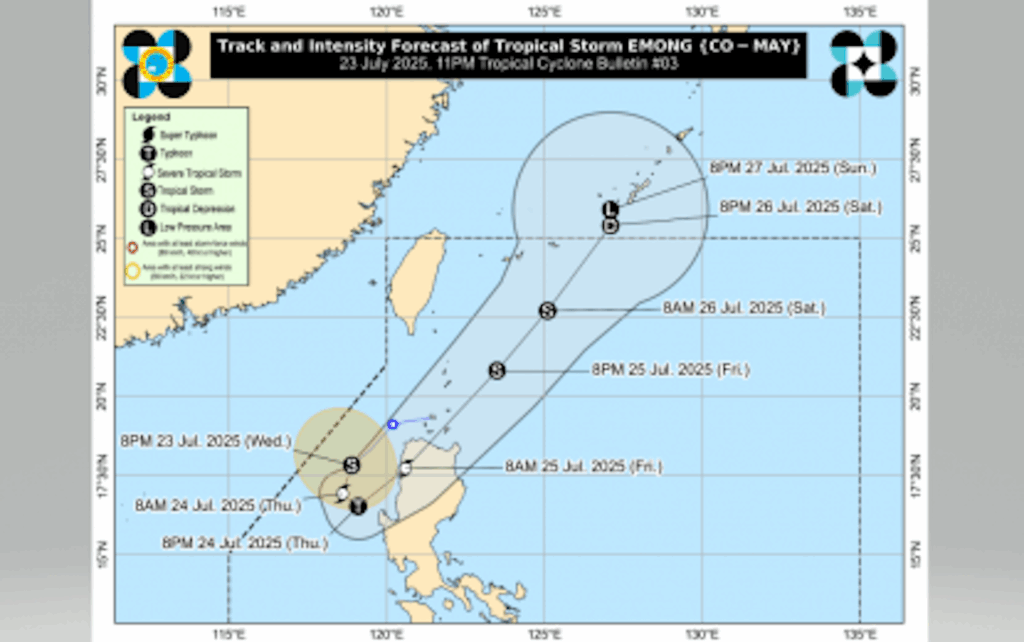 ‘Emong’ slightly intensifies, Signal No. 2 up in parts of Pangasinan