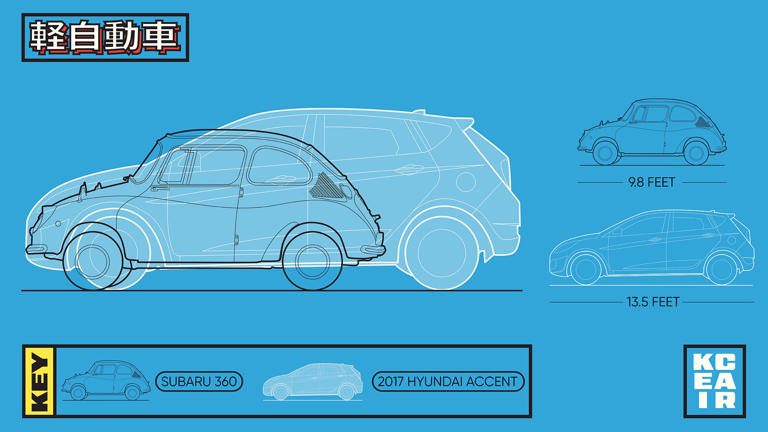 What Is a Kei Car? What to Know About Japan's Affordable, Stylish, and ...