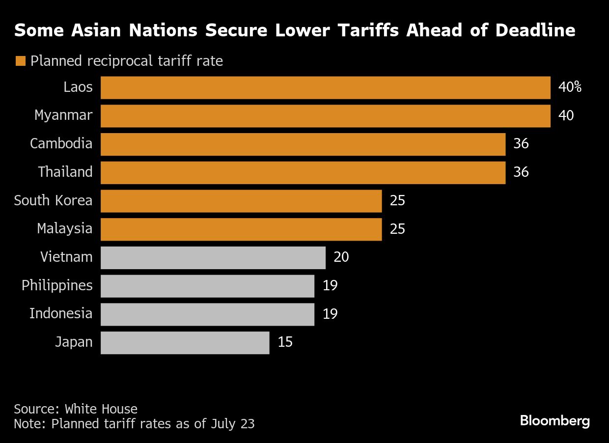 Philippines Will Seek to Lower US Tariff to 15%, Envoy Says