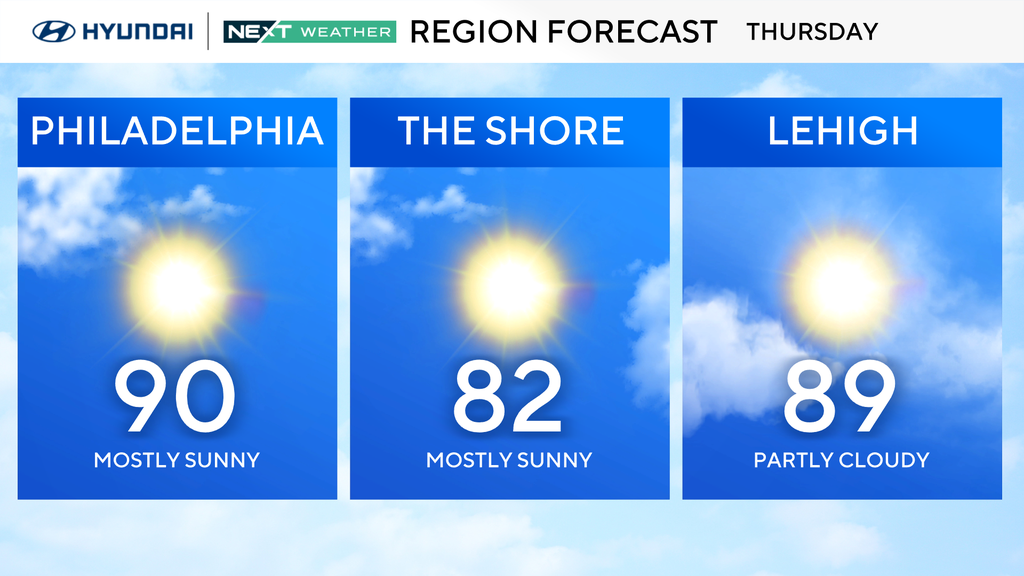 Heat, humidity return to Philadelphia region Thursday, tracking storms ...