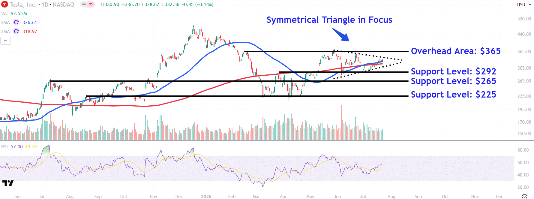 Tesla stock drops after earnings miss as Musk warns of 'rough quarters ...
