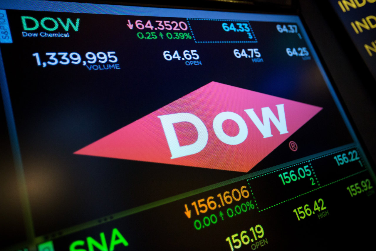 Dow Swings to Loss as Sales Decline Across All Segments