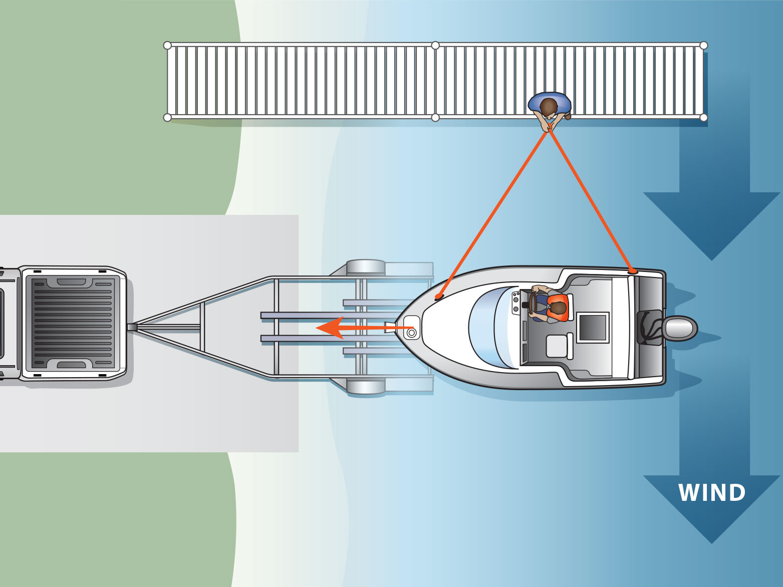 Tips for Loading a Boat on a Trailer in a Crosscurrent