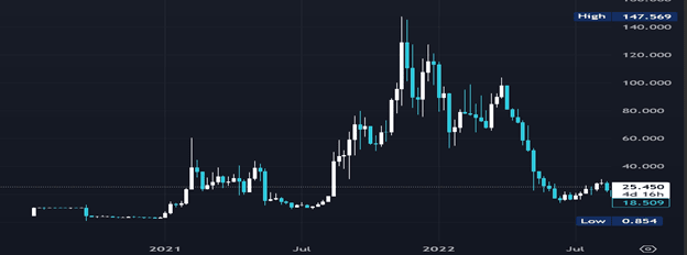 Mutuum Finance price prediction: why MUTM could be the next crypto to explode