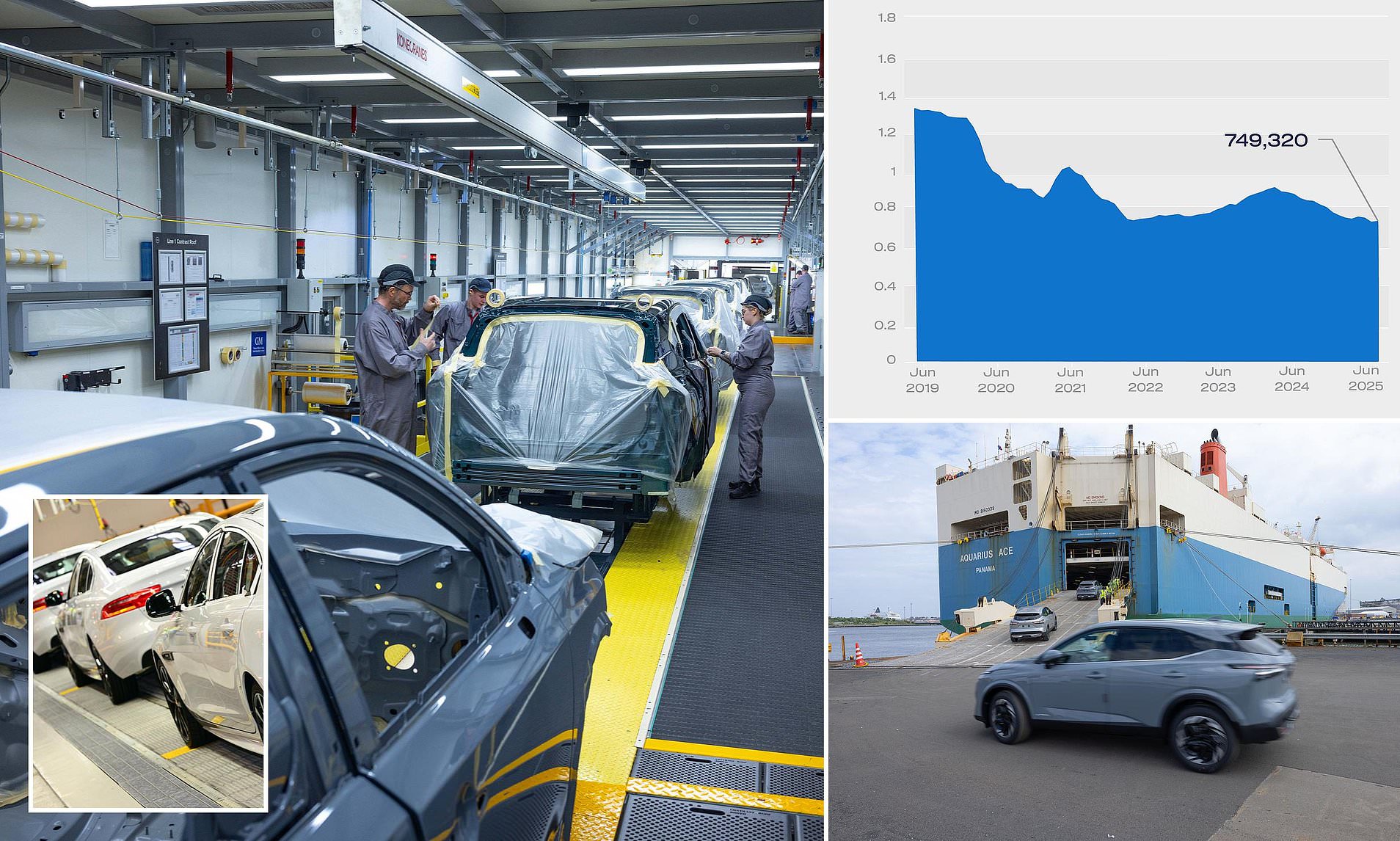 Vehicle production sinks to lowest level since 1953