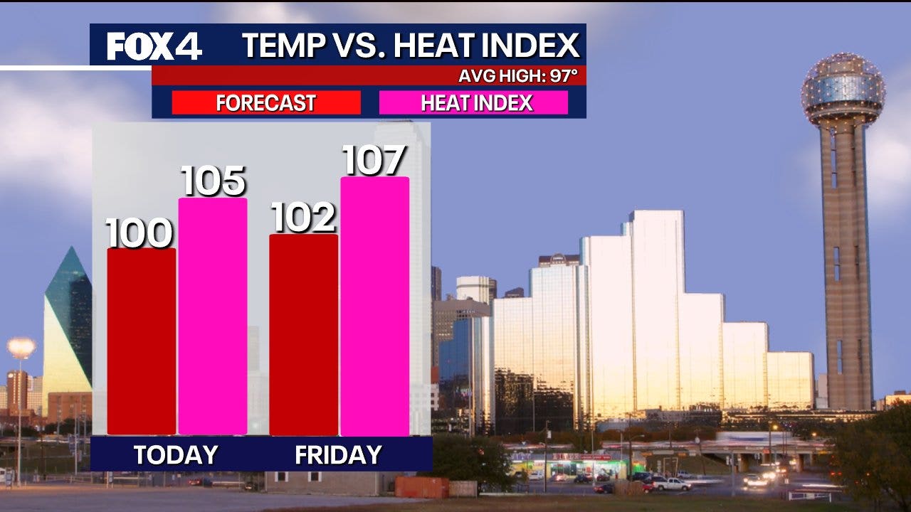 Dallas weather: NTX under first heat advisory of the year as temps ...