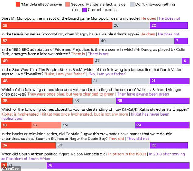 Take the test to see if you're a victim of the Mandela Effect