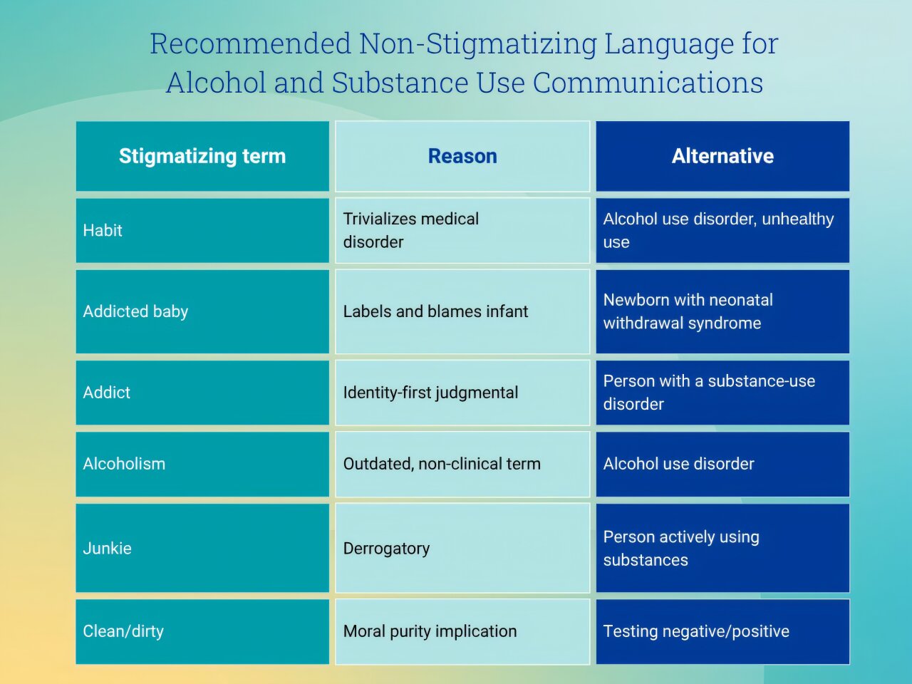 LLMs found using stigmatizing language about individuals with alcohol ...