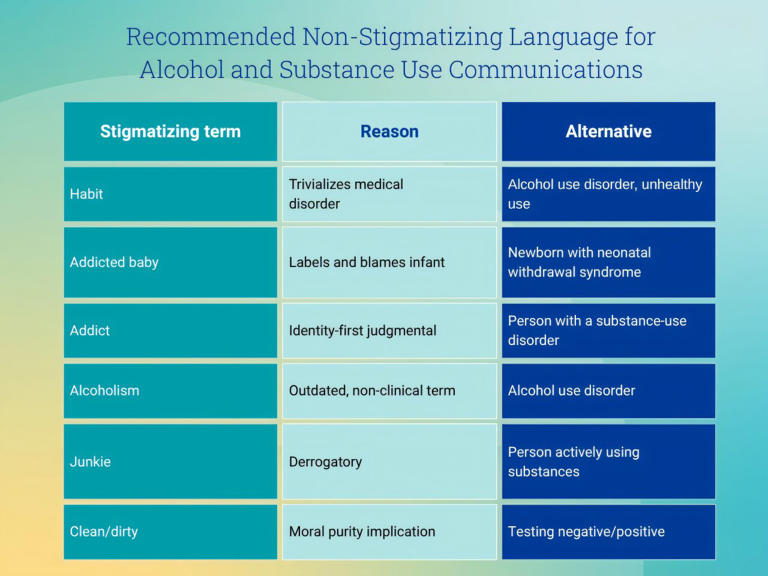 LLMs found using stigmatizing language about individuals with alcohol ...