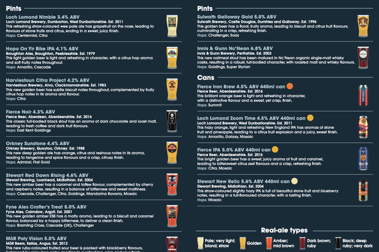 Scottish beer festival launches at Wetherspoons with pints from £1.99