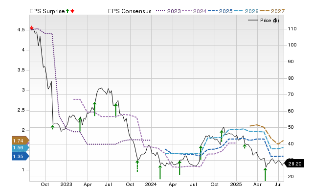How much upside is left in Omnicell (OMCL)? Wall Street analysts think ...