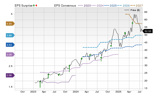Wall Street analysts think Skyward (SKWD) could surge 31.4%: Read this ...