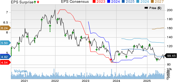 Revvity Q2 Preview: Can Strong Segments Deliver an Earnings Beat?