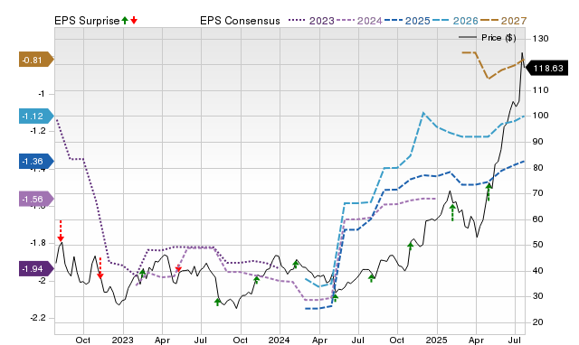 Sun Country Airlines Holdings, Inc. (SNCY) Reports Next Week: Wall ...