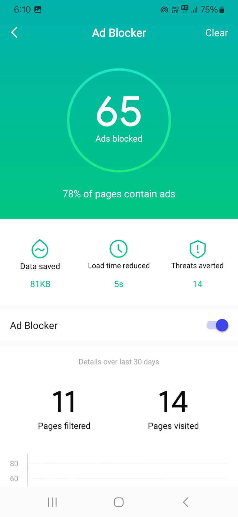 Phoenix Browser Review: Features, Usage, and Competition
