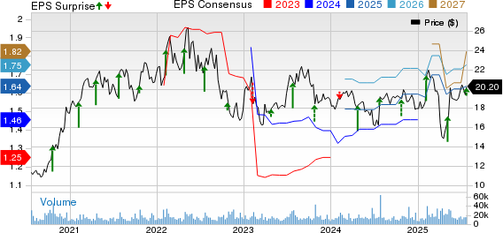 Mattel Q2 Earnings Surpass Estimates, Revenues Decline Y/Y